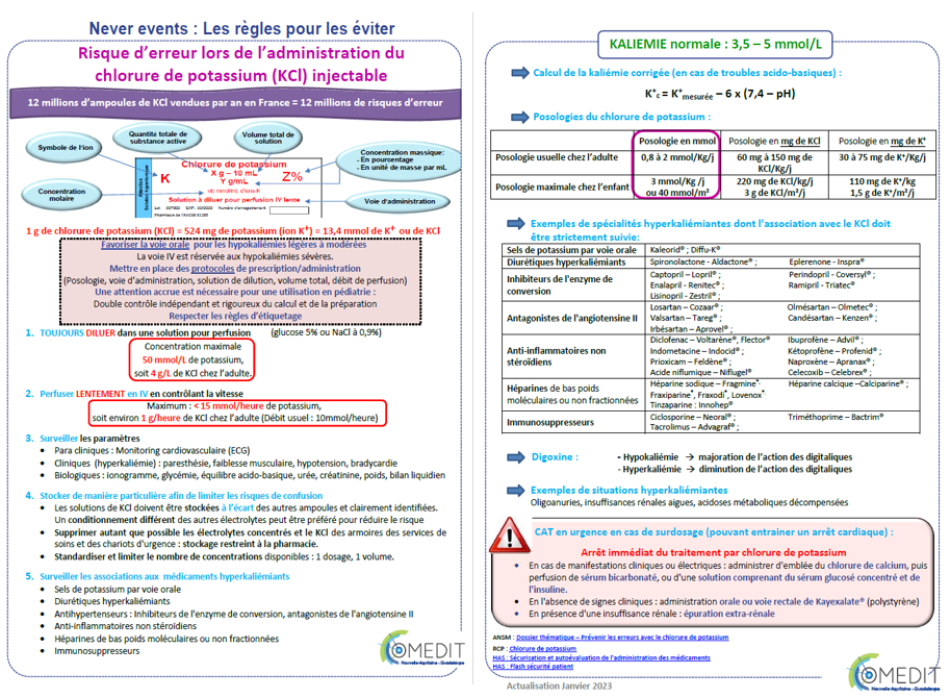 Never events : Prévenir les erreurs liées au chlorure de potassium injectable | OMEDIT Nouvelle ...